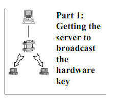 SKM Software Help Desk - Installation Instruction for Network Red USB ...